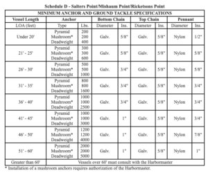 Dartmouth Mooring Regulations (Ver.6) – Dartmouth Harbormaster